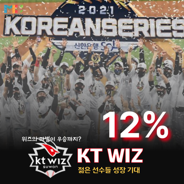 요즘 뜨는 토픽 - KBO 개막 맞이 AI가 선택한 KBO 우승 확률