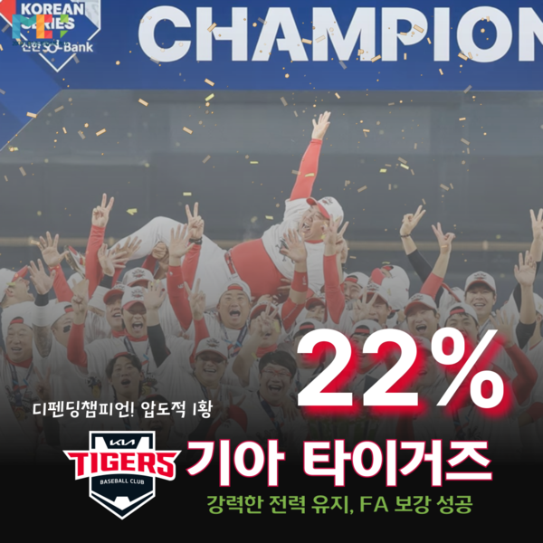 요즘 뜨는 토픽 - KBO 개막 맞이 AI가 선택한 KBO 우승 확률
